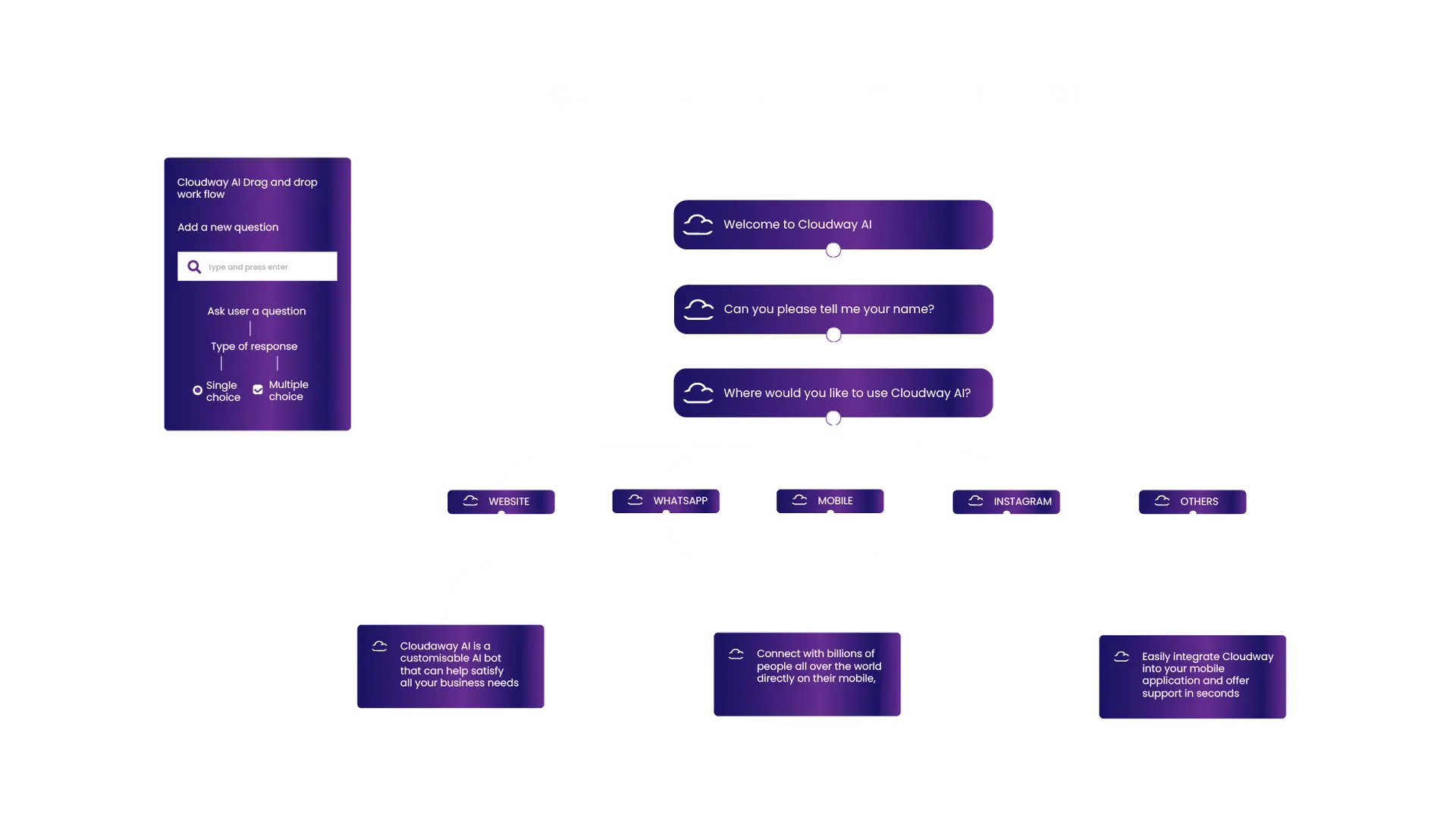WEBSITE AI AGENT – CLOUDWAY AI
